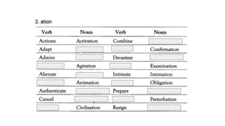 Nominalization | PPTX | Parenting | Family and Relationships