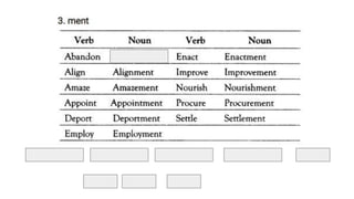 Nominalization | PPTX | Parenting | Family and Relationships