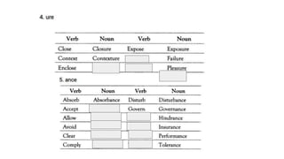 Nominalization | PPTX | Parenting | Family and Relationships