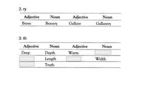 Nominalization | PPTX | Parenting | Family and Relationships