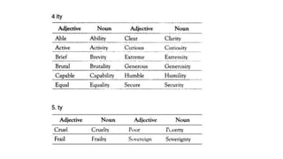Nominalization | PPTX | Parenting | Family and Relationships