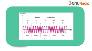 Software Defined Radio for Wireless Communication and Signal Processing ...
