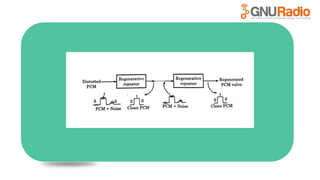 Software Defined Radio for Wireless Communication and Signal Processing Applications | PPTX