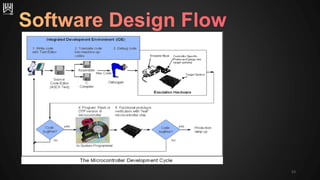 Types of microcontroller and microprocessors.pdf