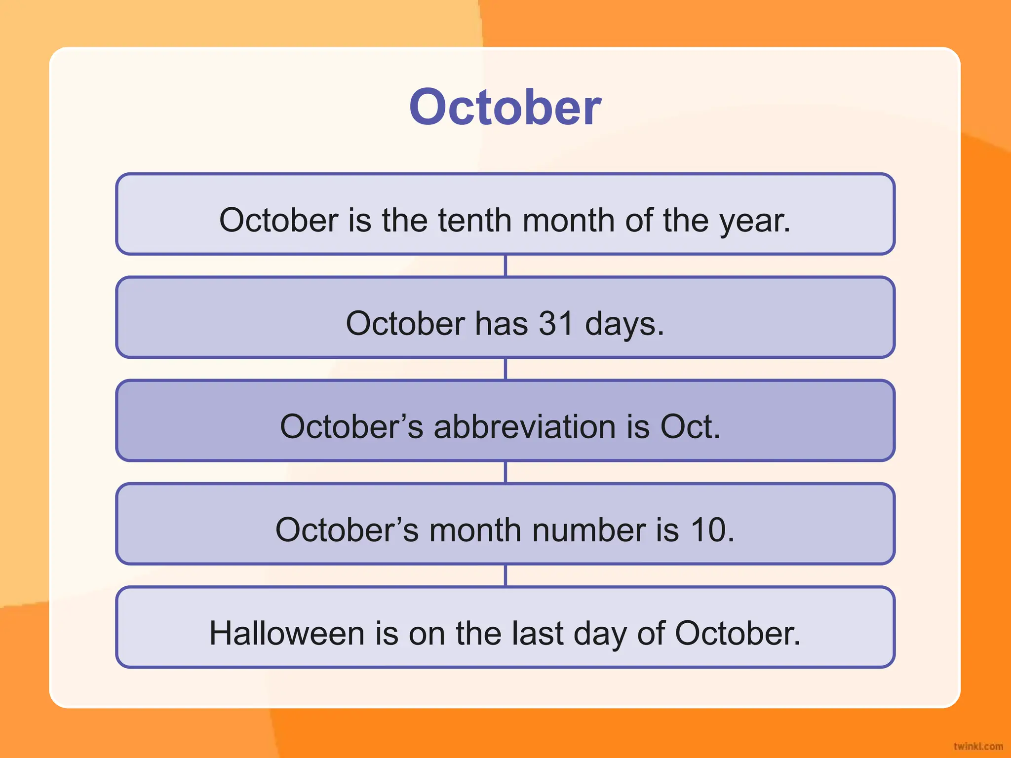 twelve Months of the year for the kindergarden level | PPTX
