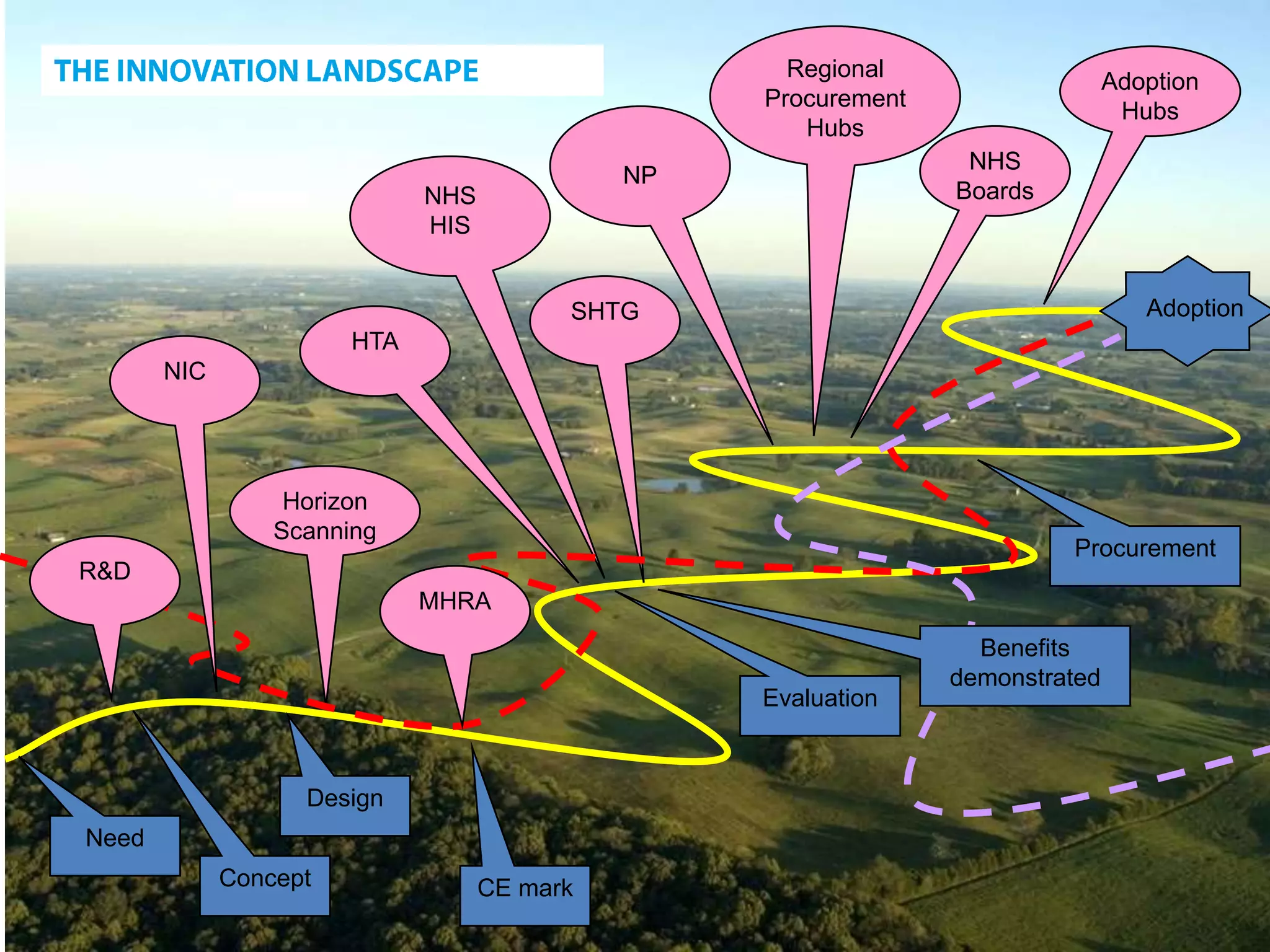 Parallel Session 3.1.4 Emerging Technologies - Horizon Scanning | PPTX