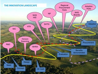 Parallel Session 3.1.4 Emerging Technologies - Horizon Scanning | PPTX
