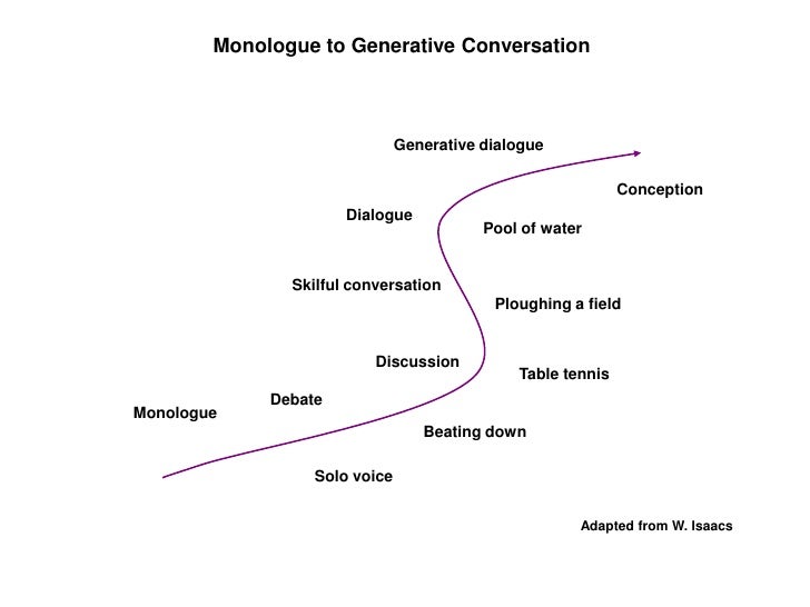 Parallel Session 4.9 Talking and Really Listening - Taking an Innovat…