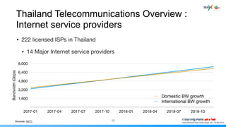 Internet Landscape in Thailand by Kittinan Sriprasert & Viraphan Smadi ...