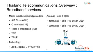 Internet Landscape in Thailand by Kittinan Sriprasert & Viraphan Smadi ...