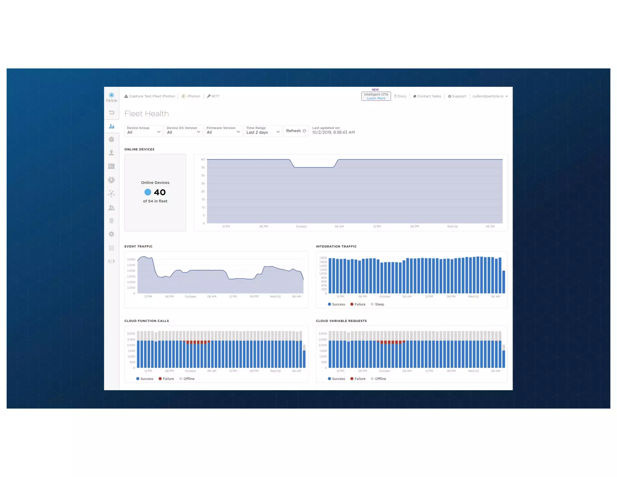 How to Deliver a Critical and Actionable Customer-Facing Metrics Product with InfluxDB | Cullen ...