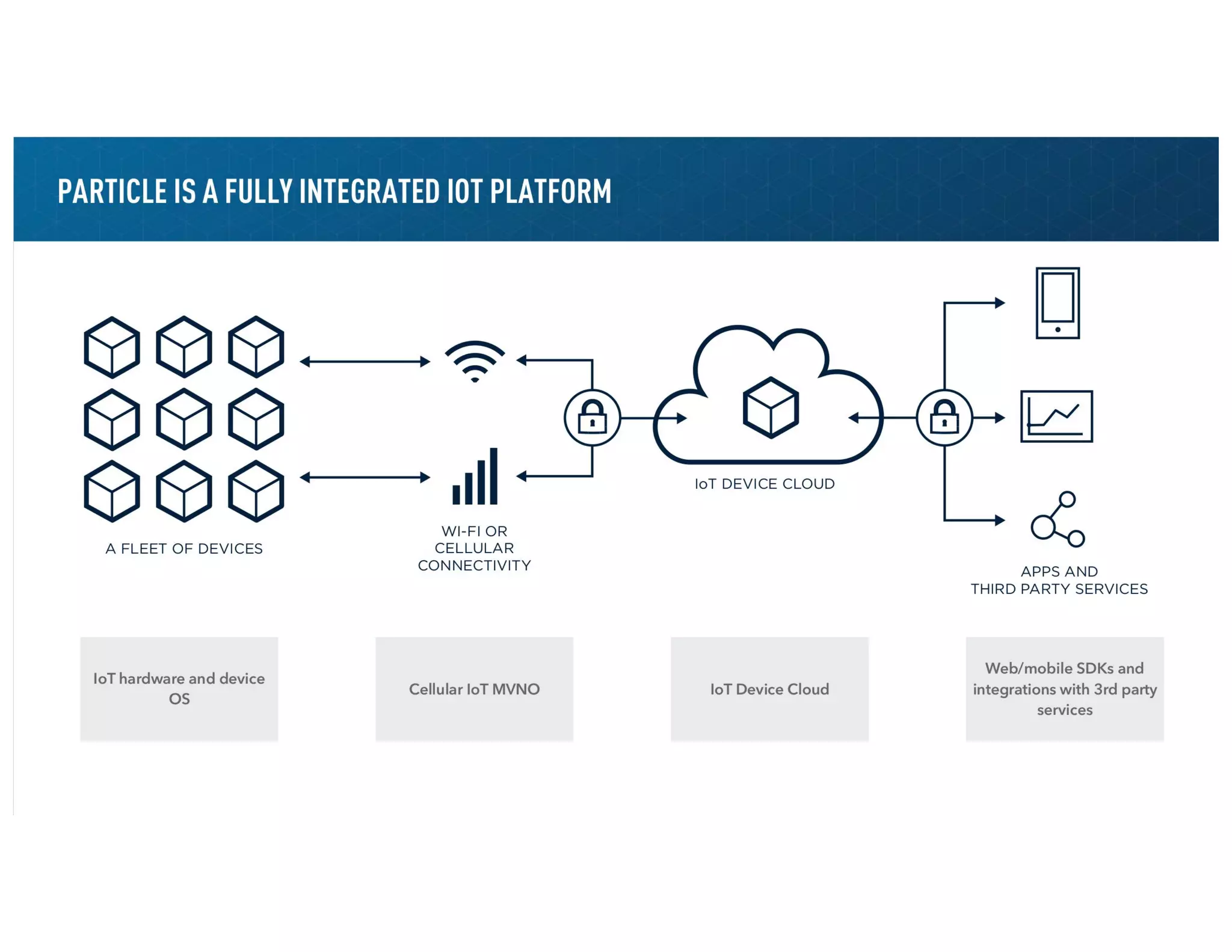 How to Deliver a Critical and Actionable Customer-Facing Metrics Product with InfluxDB | Cullen ...