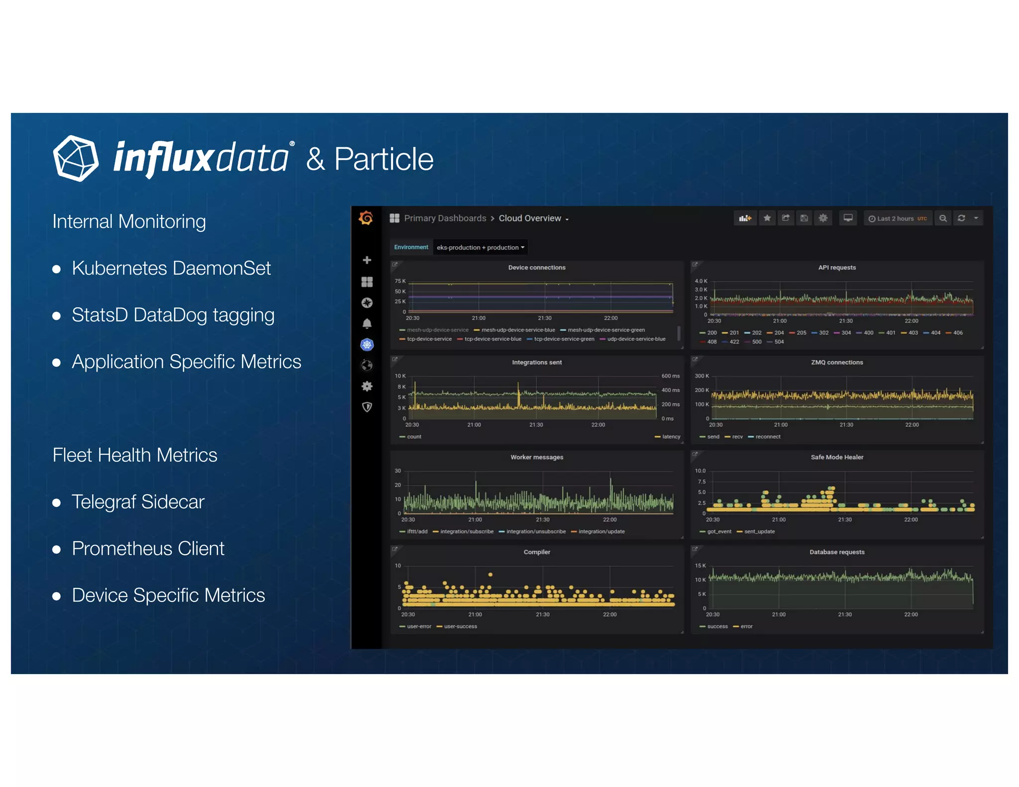 How to Deliver a Critical and Actionable Customer-Facing Metrics Product with InfluxDB | Cullen ...
