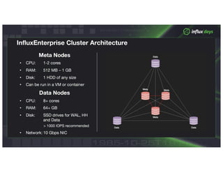 InfluxDB Enterprise Architectural Patterns | Craig Hobbs | InfluxData | PPT