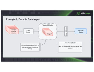 InfluxDB Enterprise Architectural Patterns | Craig Hobbs | InfluxData | PPT