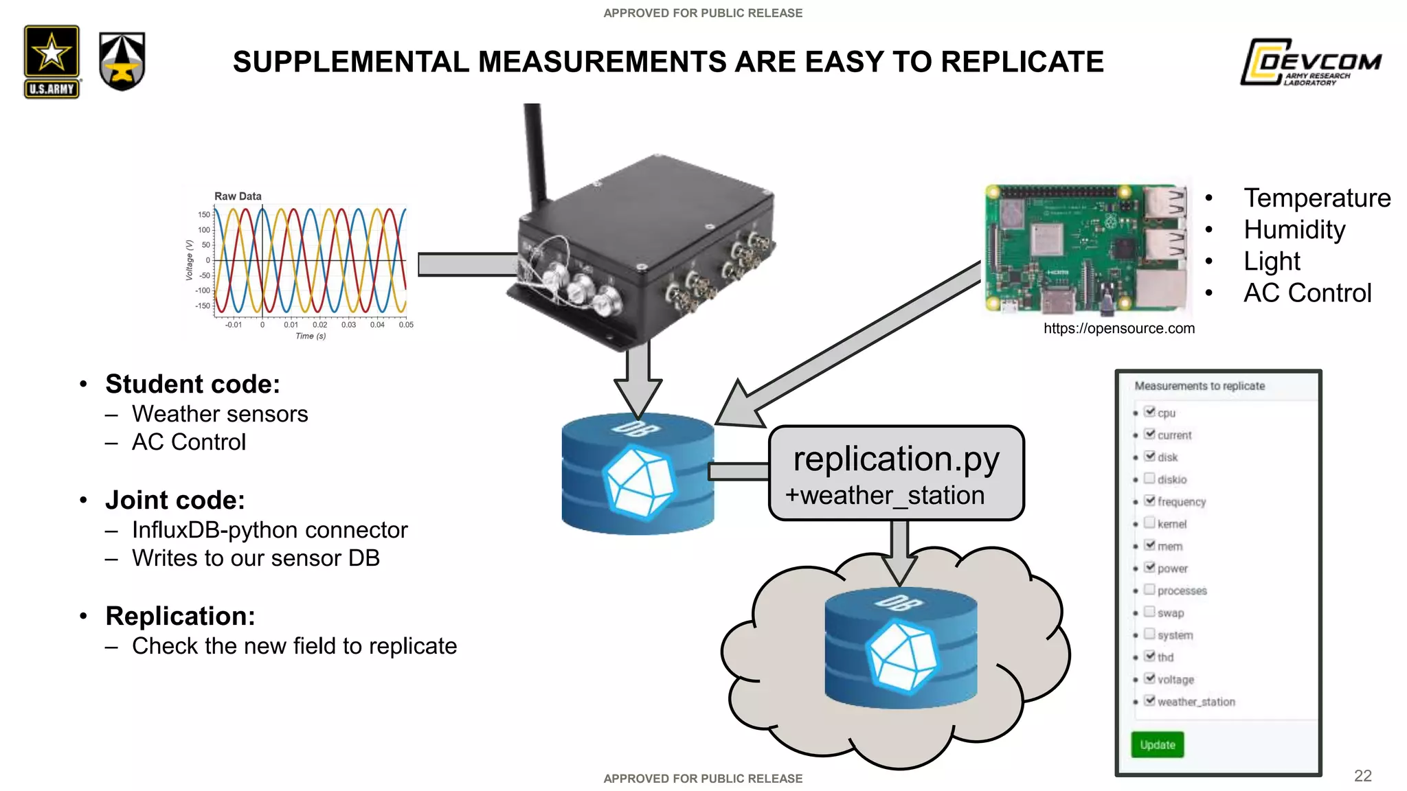 Development And Applications Of Distributed Iot Sensors For Intermittent Connectivity