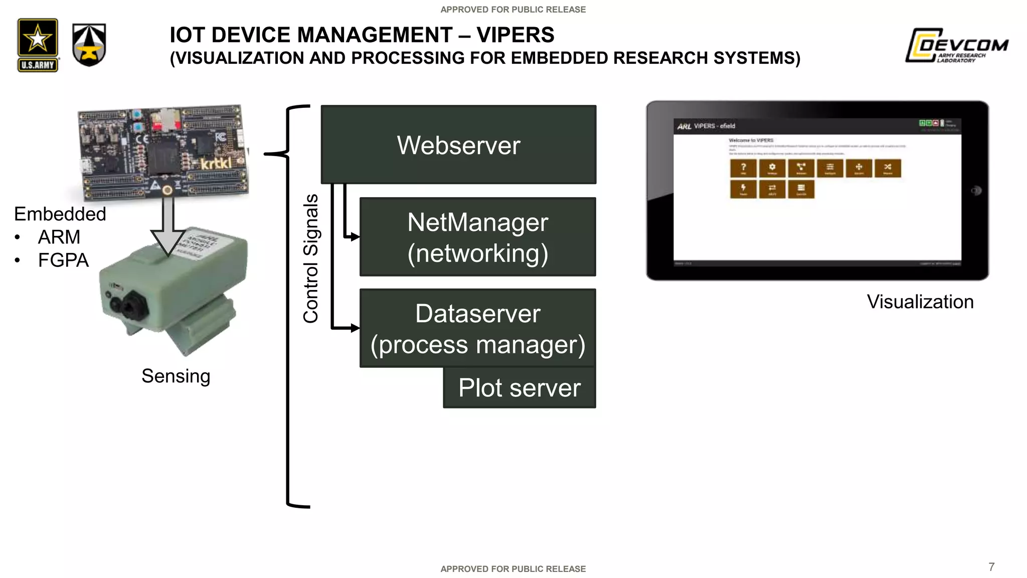 Development and Applications of Distributed IoT Sensors for ...