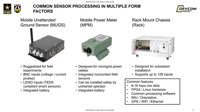 Development and Applications of Distributed IoT Sensors for ...