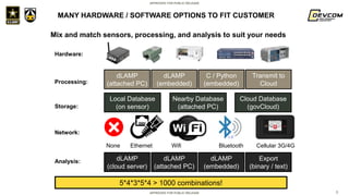 Development and Applications of Distributed IoT Sensors for ...