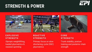 Developing Acceleration Speed Performance | PDF