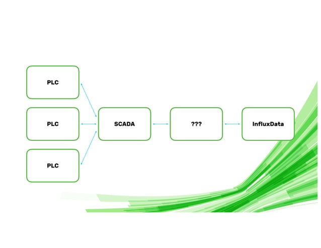 InfluxData Architecture for IoT | Noah Crowley | InfluxData | PPT