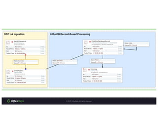InfluxData Architecture for IoT | Noah Crowley | InfluxData | PPT