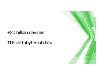 InfluxData Architecture for IoT | Noah Crowley | InfluxData | PPT