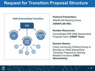 Day 2 Bob Ochieng - ICANN - IANA Transition | PDF