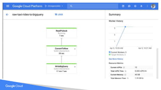 Building Modern Data Pipelines for Time Series Data on GCP with InfluxData by Ron Pantofaro | PPTX