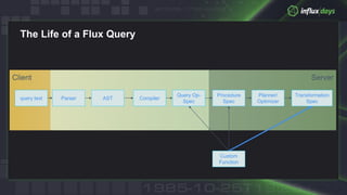 Extending Flux - Writing Your Own Functions by Adam Anthony | PPTX