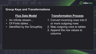 Extending Flux - Writing Your Own Functions by Adam Anthony | PPTX
