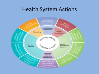Fiji's Climate Change and Health Strategic Action Plan | Kelera Oli ...