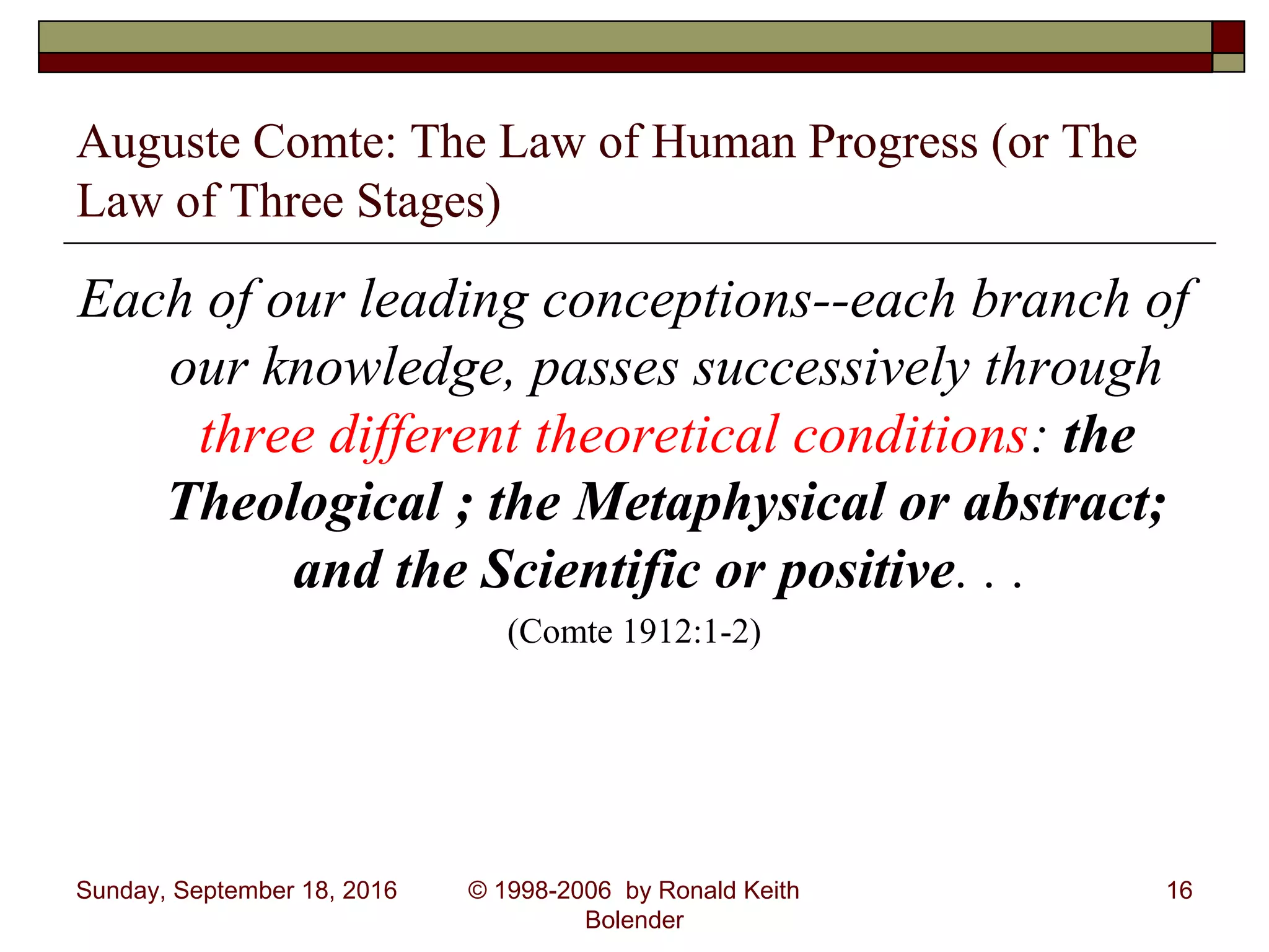 history of sociology | PPT