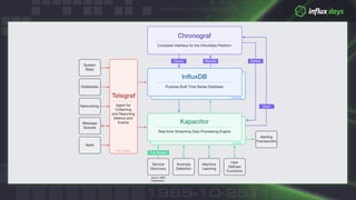 How to Build a Telegraf Plugin by Noah Crowley | PDF