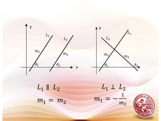 Day 2 - inclination and slope of a line (ok).ppt