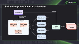 InfluxEnterprise Architecture Patterns by Tim Hall & Sam Dillard | PPTX