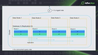 InfluxEnterprise Architecture Patterns by Tim Hall & Sam Dillard | PPTX