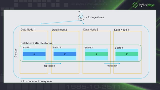 InfluxEnterprise Architecture Patterns by Tim Hall & Sam Dillard | PPTX