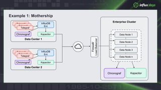 InfluxEnterprise Architecture Patterns by Tim Hall & Sam Dillard | PPTX