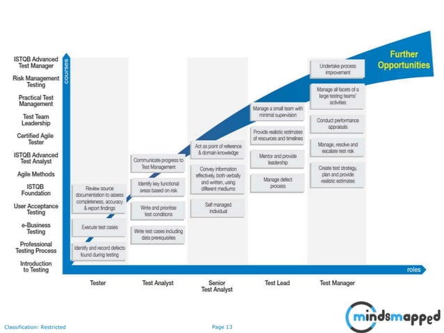 Introduction To Software Testing Part 2 Ppt