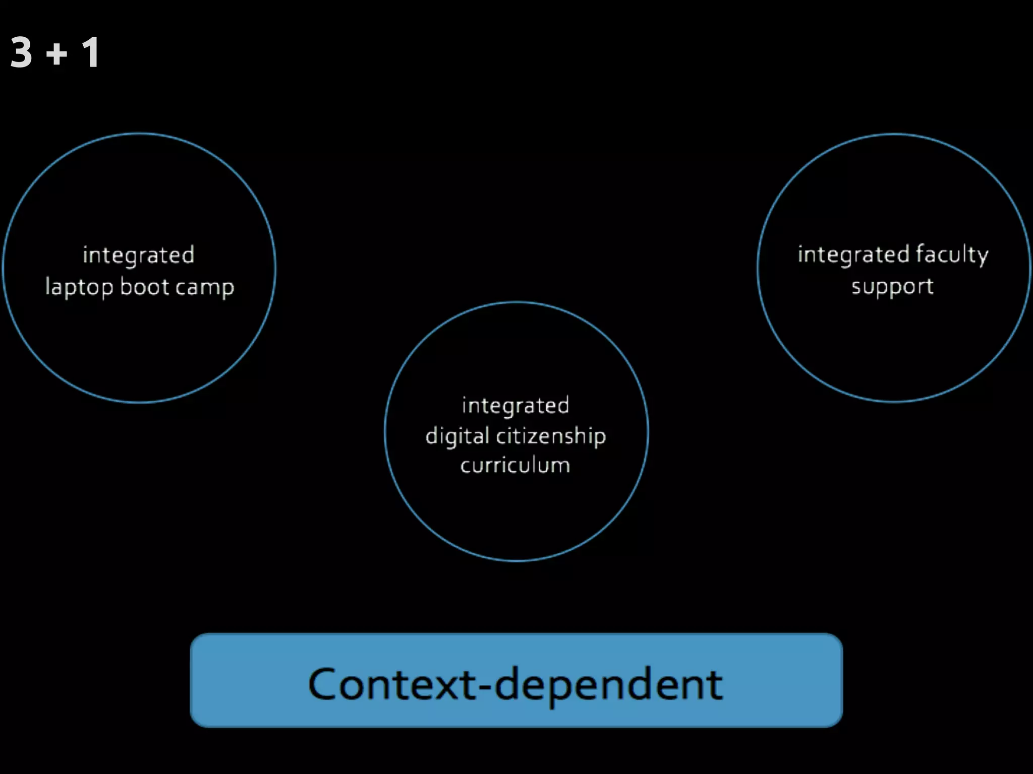 Day 2 k-12 - 1130 - andrew mowat & adrienne michetti | PDF