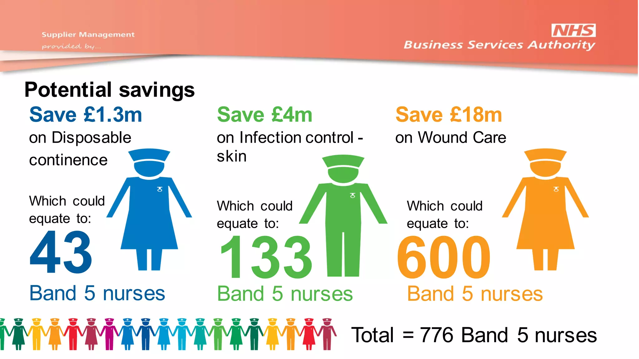 NHS Clinical Reference Board and NHS Clinical Evaluation Team | PPT