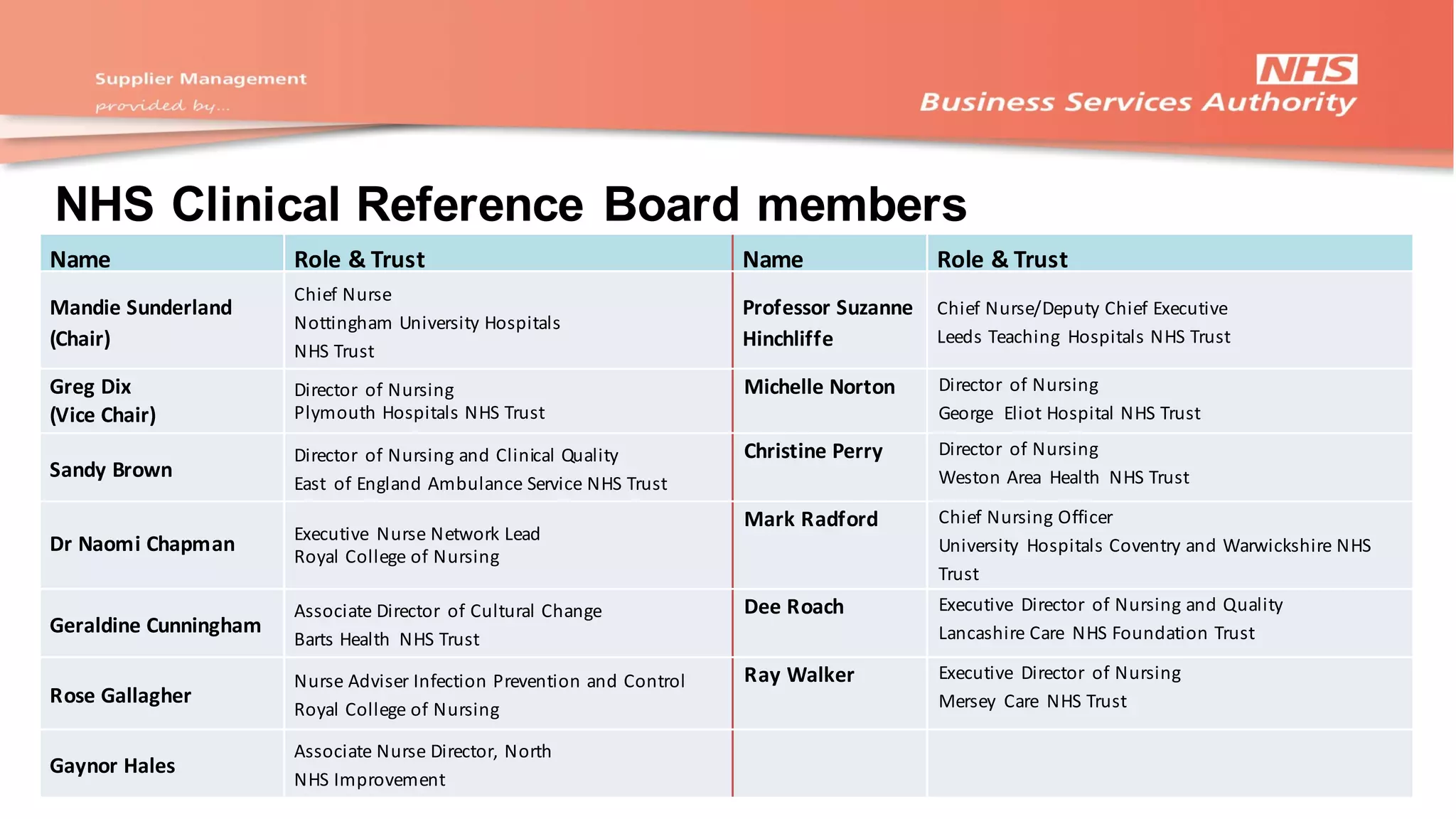 NHS Clinical Reference Board and NHS Clinical Evaluation Team | PPT