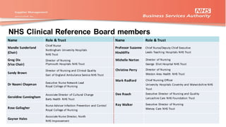 NHS Clinical Reference Board and NHS Clinical Evaluation Team | PPT