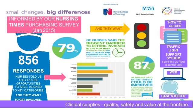 NHS Clinical Reference Board and NHS Clinical Evaluation Team