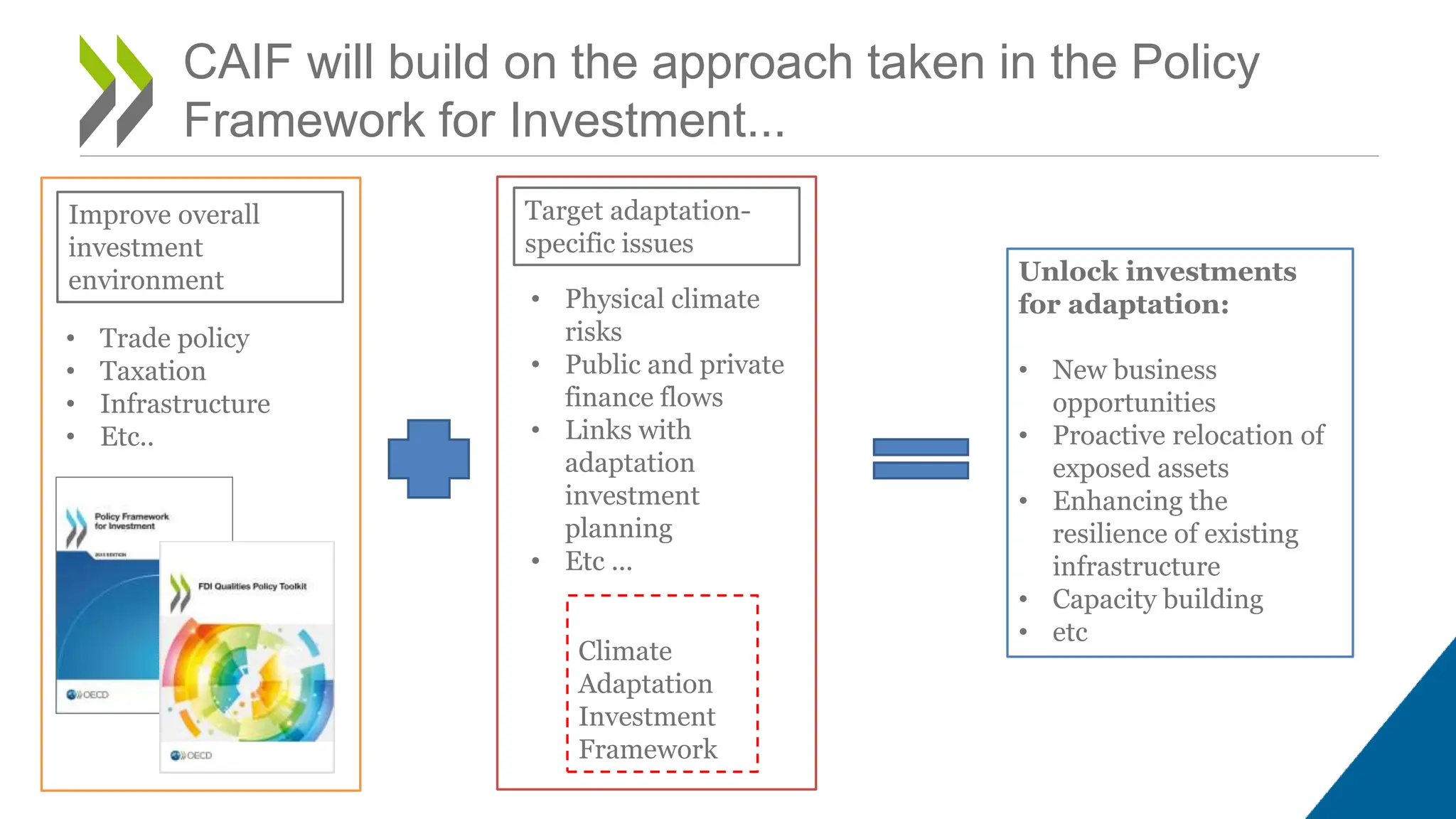 OECD Climate Adaptation Investment Framework | PPTX