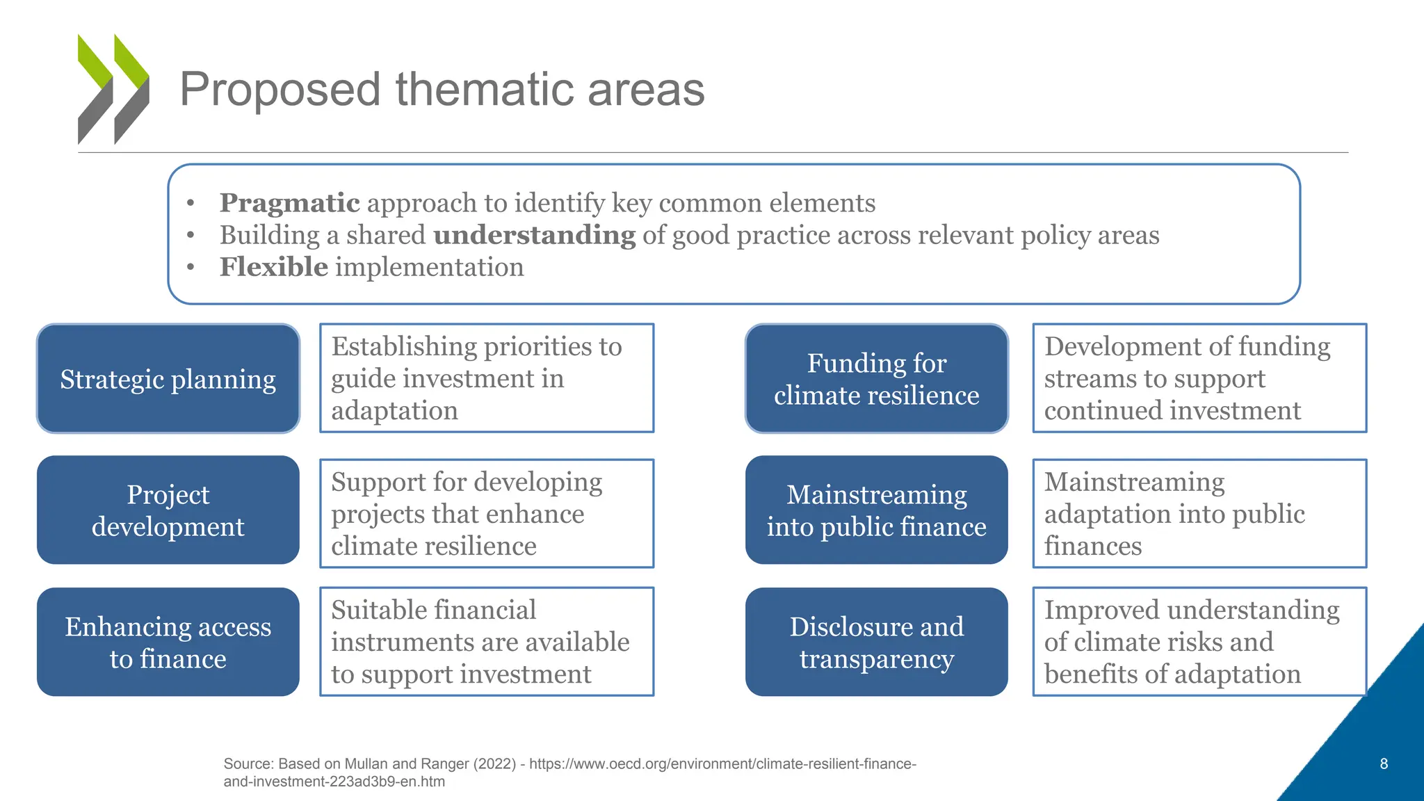 OECD Climate Adaptation Investment Framework | PPTX