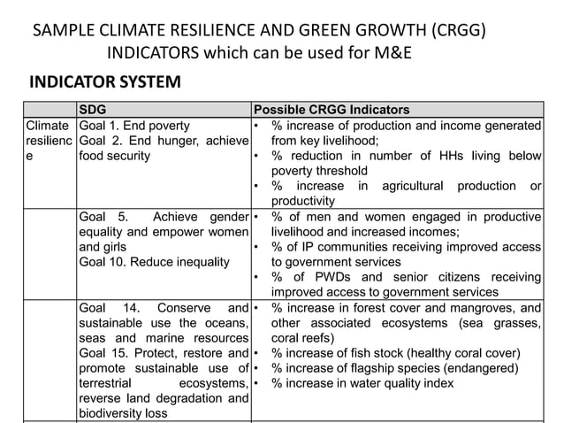 NAP Process in the Philippines: Enhancing the National Climate Change ...