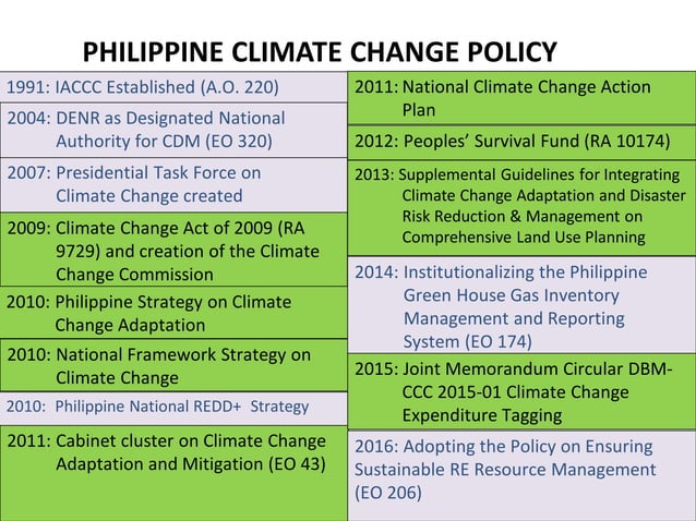 NAP Process in the Philippines: Enhancing the National Climate Change ...