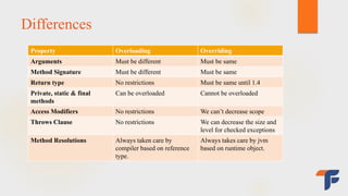 Object Oriented Principles | PDF